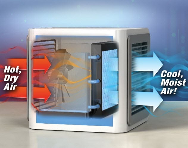 Does the Arctic Air Portable Air Conditioner Cool You Or Burn Money ...